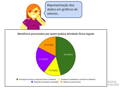 Basta Um Click Criando Gr Fico De Setores Em Planilha Eletr Nica