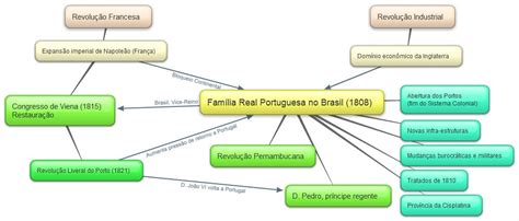 Hist Ria Em Curso Chegada Da Fam Lia Real No Brasil