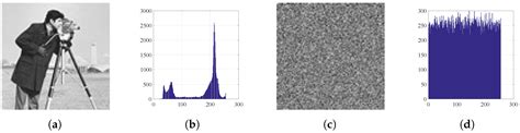 applied sciences free full text design implementation and analysis of a block cipher based