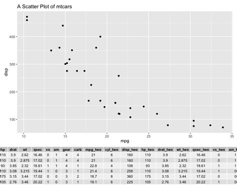 R How To Automatically Scale A Table When It Is Combined With A Ggplot Using Patchwork Stack