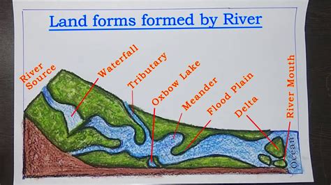 Channel Landform Drawing
