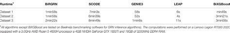 frontiers inferring gene regulatory networks from single cell transcriptomic data using