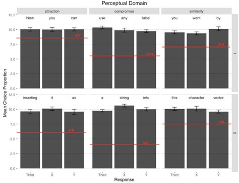 r adding text above barplot in ggplot stack overflow 4576 hot sex picture