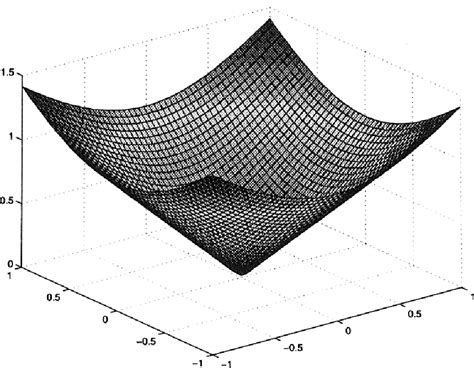 figure 4 from positioning of symmetric and nonsymmetric parts using radial and constant fields