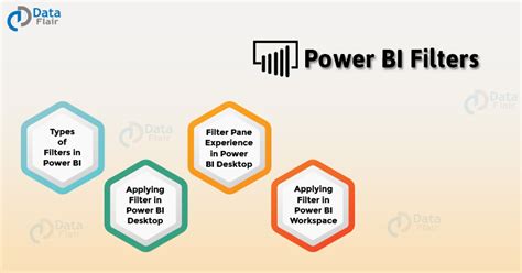 Power Bi Filter Types