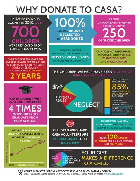 Infographic Ideas Examples Templates For Venngage