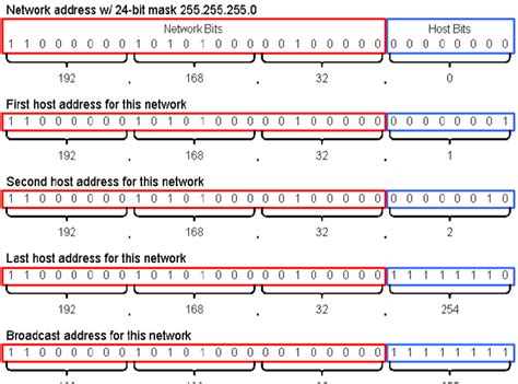 Von Validierung Schüler subnet mask explained Astronaut