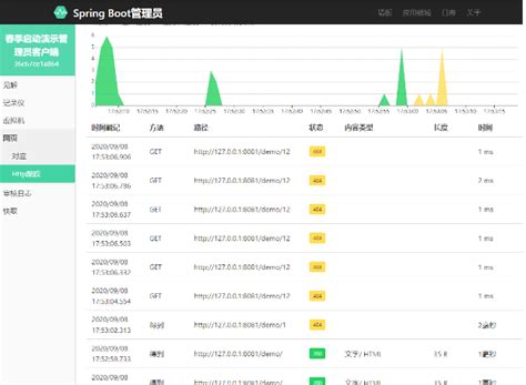 spring boot实现监控actuator admin的方法 开发技术 亿速云
