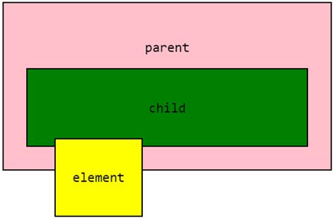 Css Background Image Position Negative Value The Background Image Is