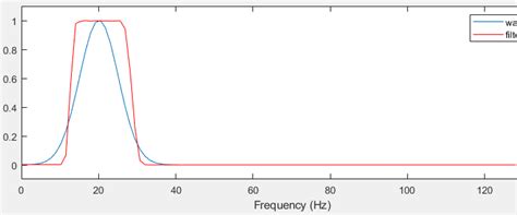 filter design matlab firls least squares linear phase fir filter design alternative signal