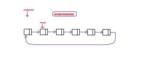 数据结构 循环队列的实现 leetcode622 设计循环队列 设计循环队列存储结构 csdn博客