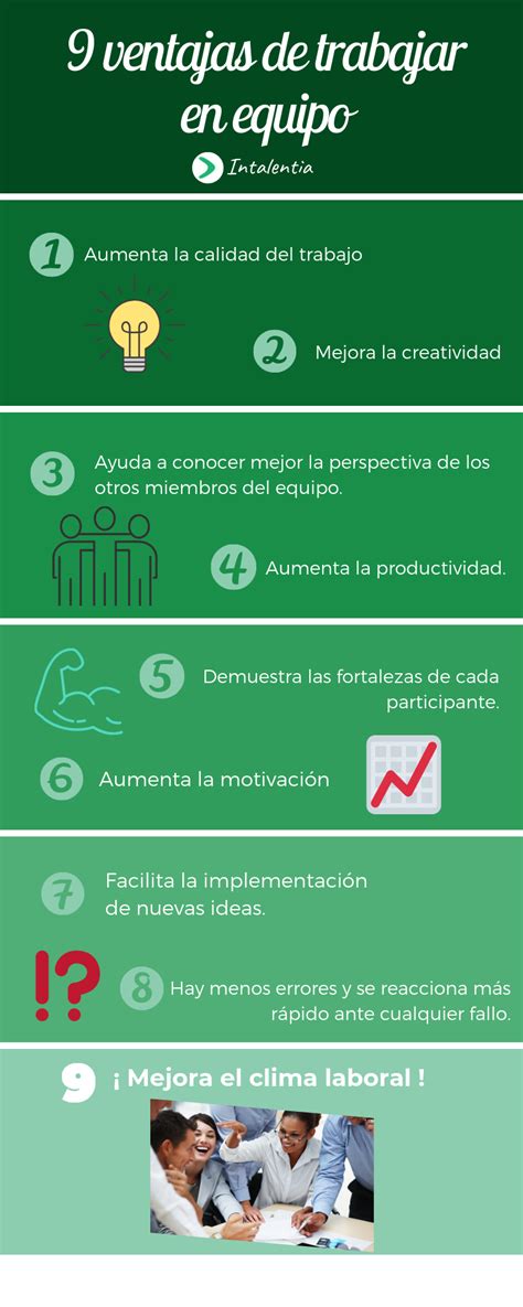 Cu L Es La Ventaja De Trabajar En Equipo Svobodnaya Gruzia