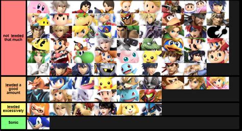 How Much Smash Characters Get Lewded Smash Ultimate Tier Lists Know