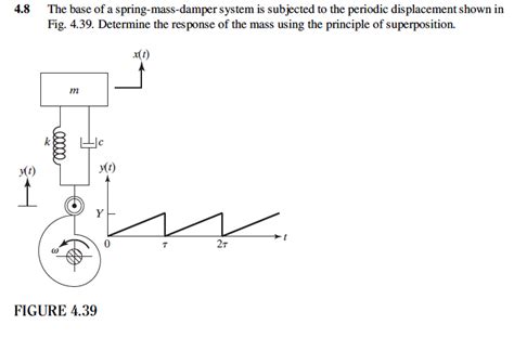 Solved The Base Of A Spring Mass Damper System Is Subject Chegg