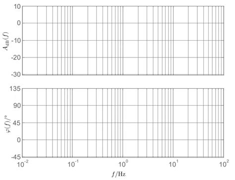 Dynamische Systeme im Bildbereich Bode Diagramm Aufgabe mit Lösun