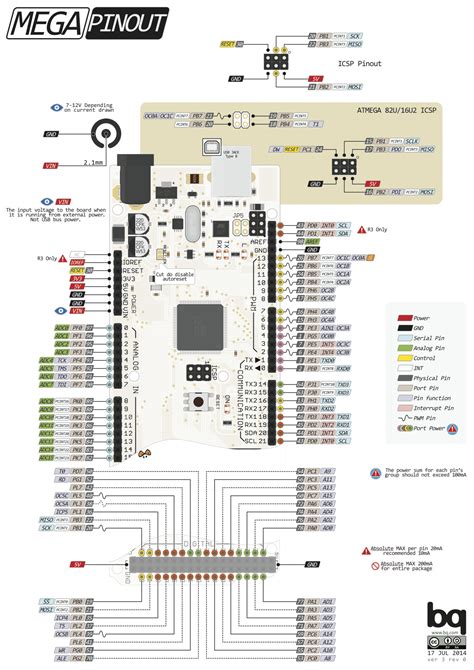 Arduino MEGA Pinout Diagram Project Guidance Arduino Forum
