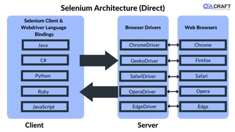 selenium 3 vs selenium 4 what s new in selenium 4