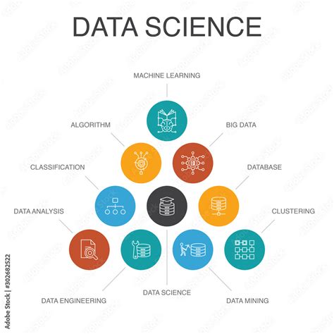 data science infographic 10 steps concept machine learning big data database classification
