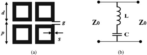 uwb antenna with novel fss reflector for the enhancement of the gain and bandwidth