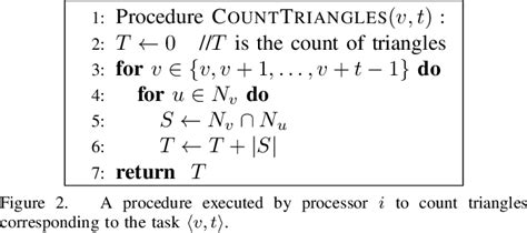 figure 2 from a fast parallel algorithm for counting triangles in graphs using dynamic load