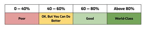 What Is A Good Csat Score Learn The Science Behind The Number