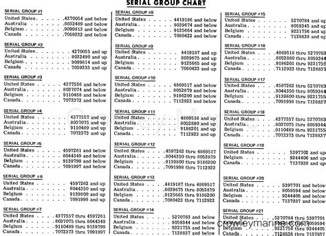 Mercury Outboard Engine Codes