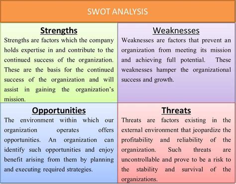 SWOT Analysis Benefits Limitation Example Of SWOT Analysis Swot