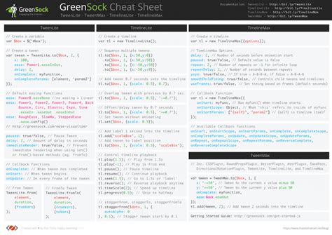 Javascript Cheat Sheet Pdf 2019 Cheat Dumper