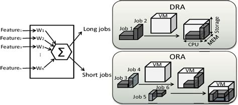 architecture of the hybrid resource allocation scheme ccrp dra download scientific diagram
