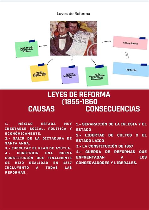 CAUSAS Y CONSECUENCIAS DE LAS LEYES DE REFORMA Brainly Lat