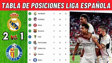 TABLA DE POSICIONES DELA LIGA ESPAÑOLA HOY CLASIFICACIÓN DE LA LIGA