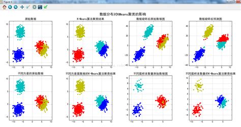 机器学习sklearn19 0聚类算法——kmeans算法 sklearn cluster谱聚类返回值 csdn博客