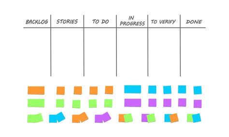 Scrum Or Kanban Board Empty Surface With Stages Of Work Process And