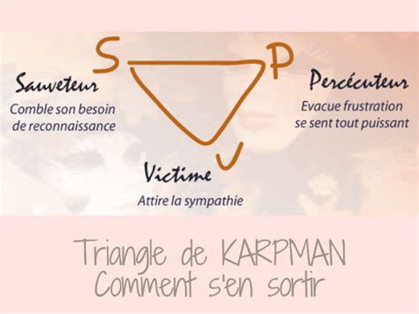Le Triangle De KARPMAN Comment S En Sortir