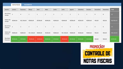 Planilha Para Controle De Notas Fiscais Outros DFG