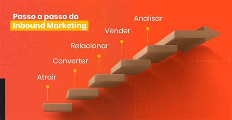 Por que o Inbound Marketing é a estratégia mais efetiva para o