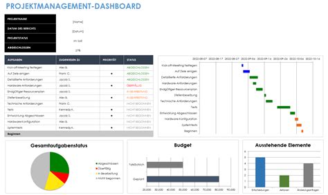 Erfolgreiches Kreatives Projektmanagement Smartsheet