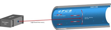 distributed acoustic sensing das fibre completion services