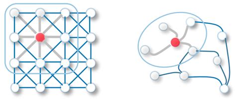 a comprehensive introduction to graph neural networks gnns datacamp
