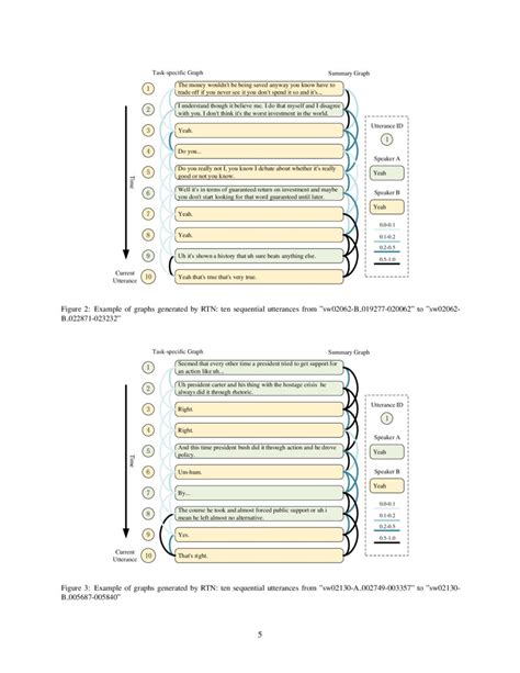 deep graph random process for relational thinking based speech recognition deepai