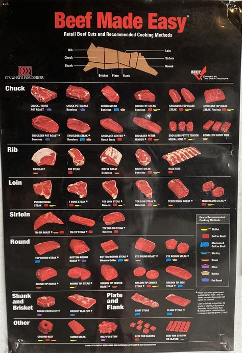 A Cool Guide About Beef Cuts And Recommended Cooking Methods R Coolguides