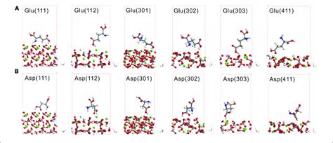 Density Functional Theory DFT Simulation Of Glu A And Asp B On