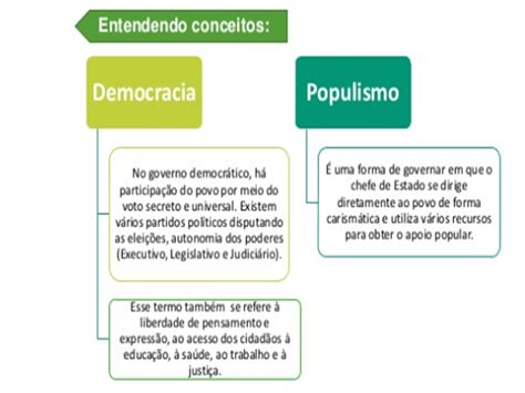 Mapa mental sobre república populista Resumos enem Mapas mentais