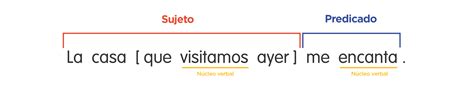 Exemplos De Ora Es Subordinadas