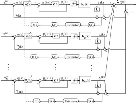 the complete optimal distributed power control system with estimators download scientific
