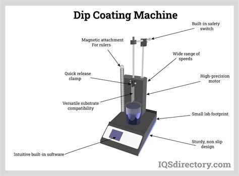 geri çekilmek Devastate Biz what is dip coating downtherabbitholes org