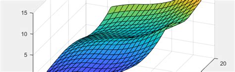 【matlab nurbs工具箱简要教程及实例 】 nrbmak csdn博客