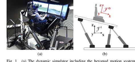 figure 1 from a novel approach to neural network based motion cueing algorithm for a driving