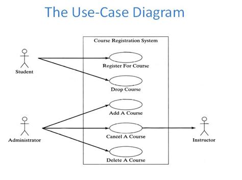 Uml Use Case Diagrams Revisited Alagad Custom Softwar Vrogue Co