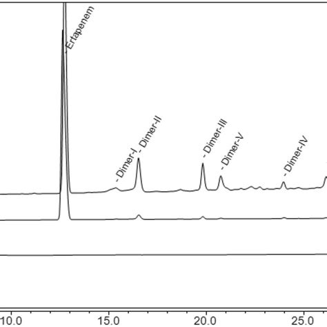 An Efficient HPLCMS Method For Impurity Profile Of Ertapenem Request PDF